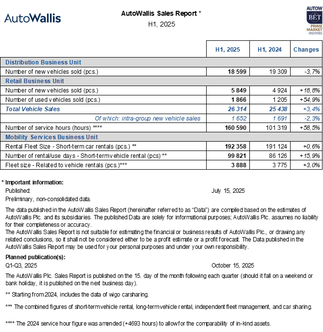 AutoWallis vehicle sales up in the first half of the year - AutoWallis ...